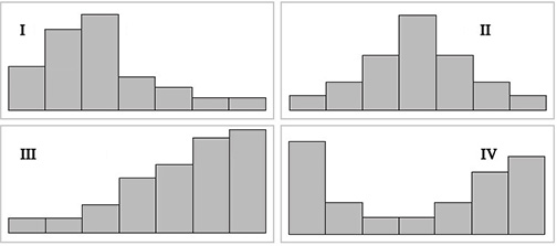Solved: Assume That The Following Histograms Are Drawn On ... | Chegg.com Solved: Assume That The Following Histograms Are Drawn On ... | Chegg.com